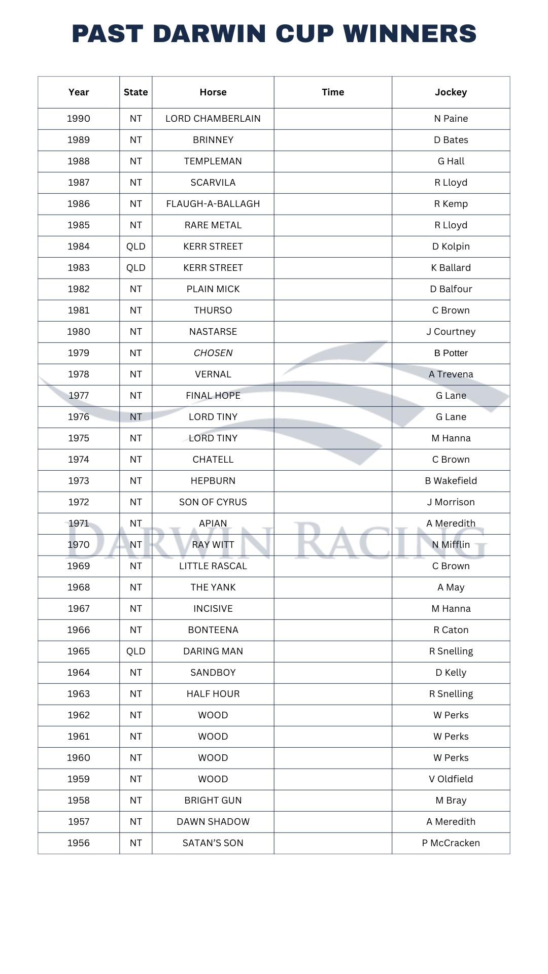 PAST WINNERS » Darwin Turf Club